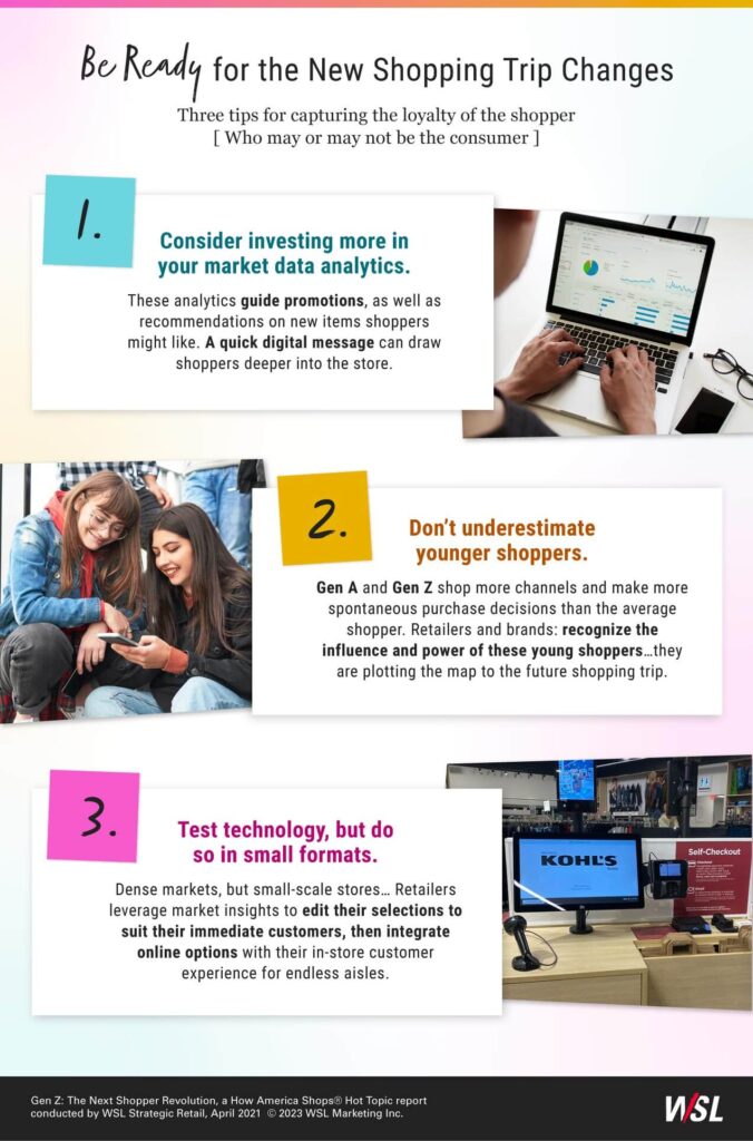 Consumer or Shopper: Here’s The Difference! - WSL Strategic Retail