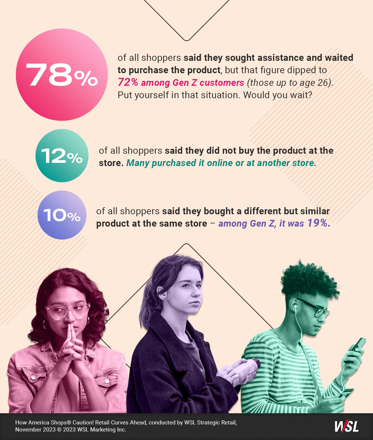 Shopper Insights: 70% Encounter Locked-Up Goods